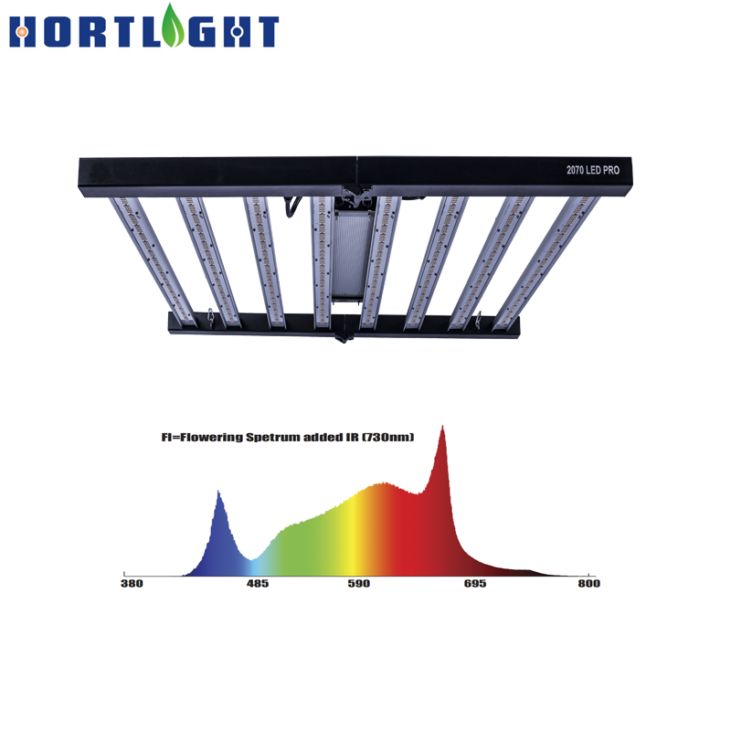 1000w DE Fixture, 315w / 630w CMH Fixture, 600W LED Grow Light
